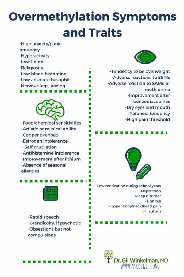 What you need to know about Using Methylated Folate